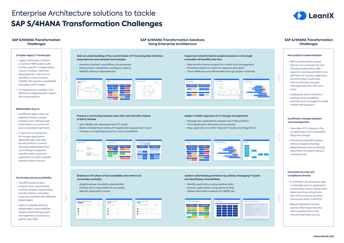 SAP S/4HANA Migration Challenges and Solutions